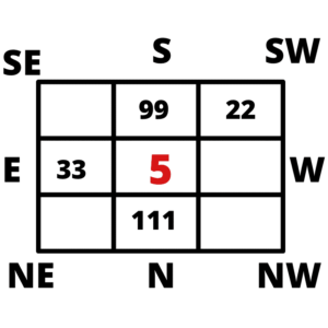 Lo Shu Grid Chart | Lo Shu Grid Planes | Chinese Lo Shu Grid