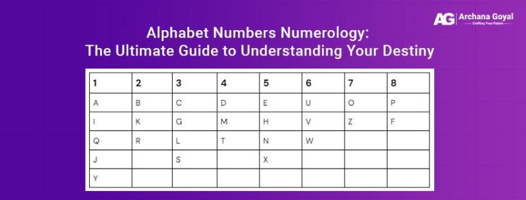 Alphabet Numbers Numerology: The Ultimate Guide to Understanding Your ...